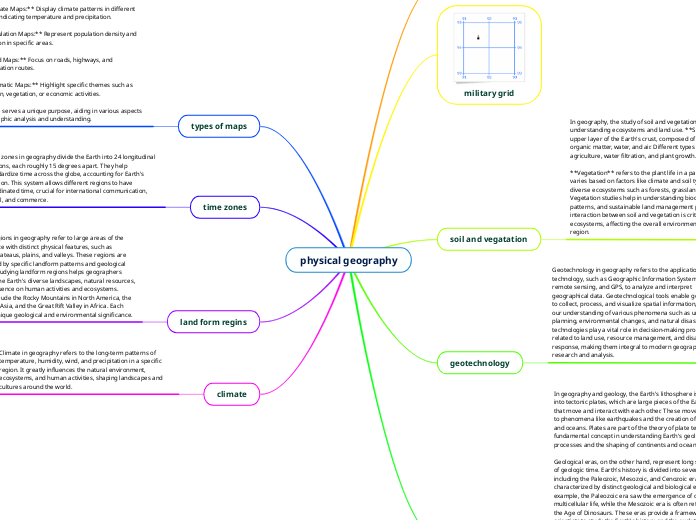 physical geography - Mind Map
